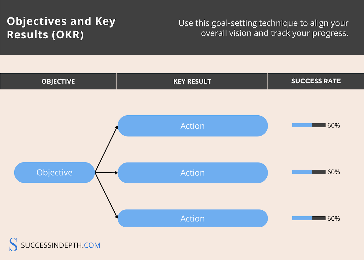 18 OKR Goals Examples And How To Write Them Success In Depth